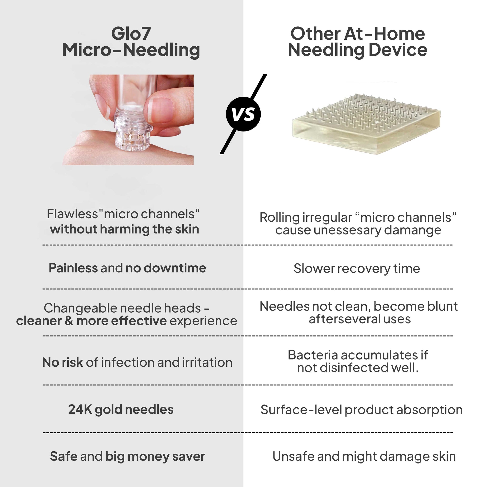 Microneedle Derma Skincare System – Glo7