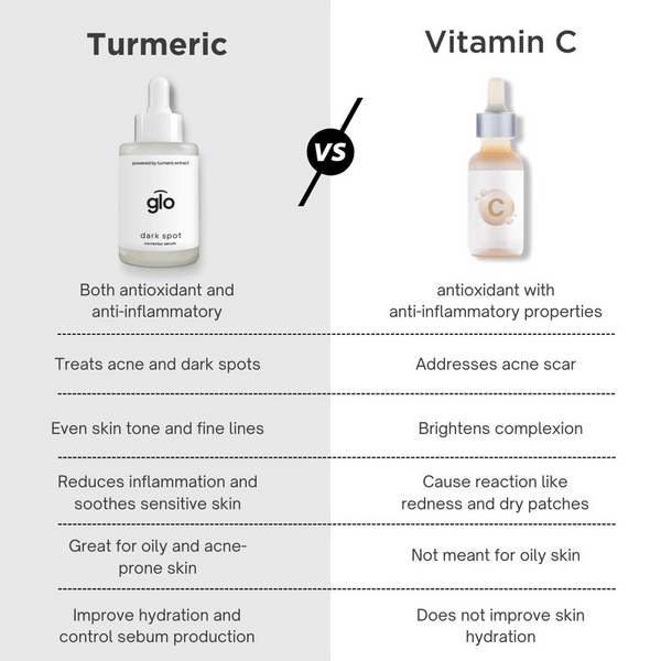Turmeric Dark Spot Corrector Serum – Glo7