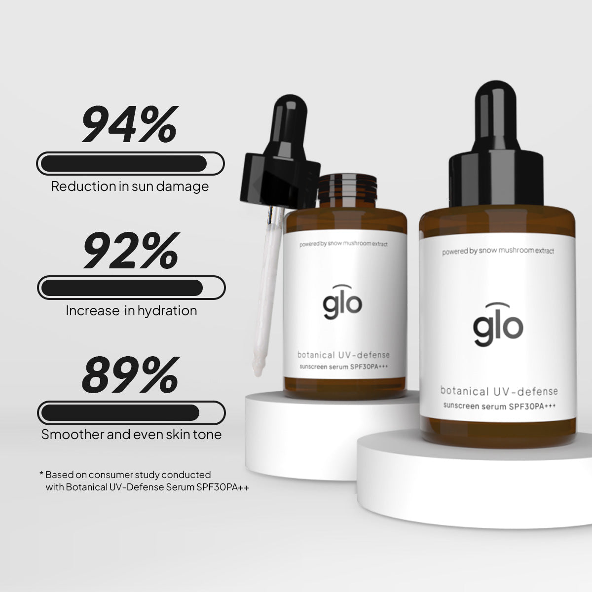 Botanical UV-Defense Sunscreen Serum – Glo7