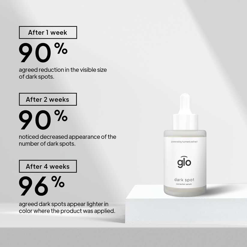 Glopick Bestsellers Aging Duo Kit – Glo7